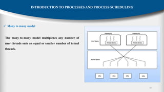 Process Management Operating Systems .pptx