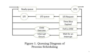 Process Management Operating Systems .pptx