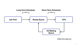 Process Management Operating Systems .pptx
