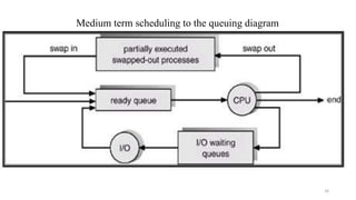 Process Management Operating Systems .pptx