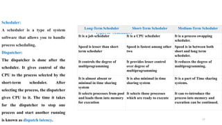 Process Management Operating Systems .pptx