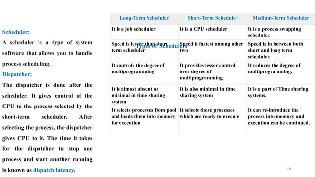 Process Management Operating Systems .pptx