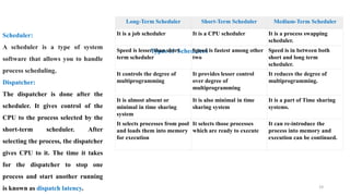 Process Management Operating Systems .pptx