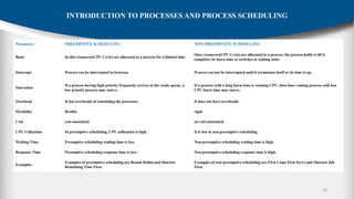 Process Management Operating Systems .pptx