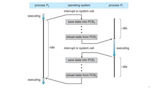 Process Management Operating Systems .pptx