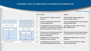 Process Management Operating Systems .pptx