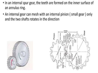 20ME602- DTS-UNIT-II-DESIGN OFSPUR GEAR AND PARALLEL AXIS HELICAL GEAR.ppt