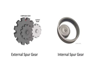 20ME602- DTS-UNIT-II-DESIGN OFSPUR GEAR AND PARALLEL AXIS HELICAL GEAR.ppt