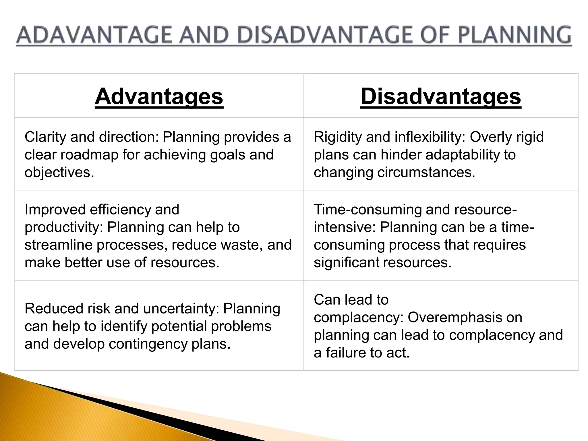 Planning & Concept of Objectives,.Types of Planning,Principles of ...