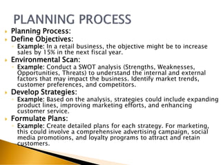 Planning & Concept of Objectives,.Types of Planning,Principles of ...