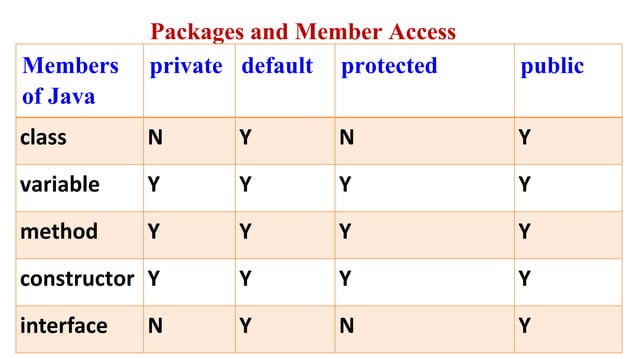 Unit 2pptx Cs3391 Inheritance Types Packages And Interfaces Pptx