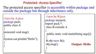 UNIT-2.pptx CS3391 Inheritance , types, packages and Interfaces | PPTX