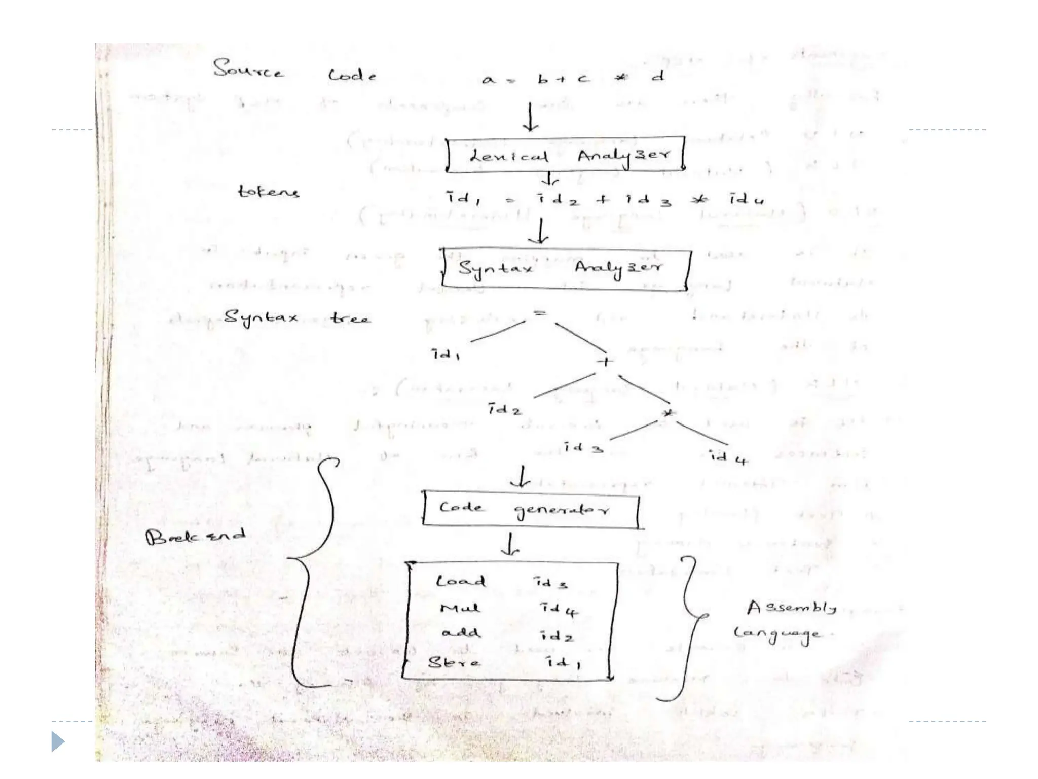 Deep learning Techniques JNTU R20 UNIT 2 | PPTX