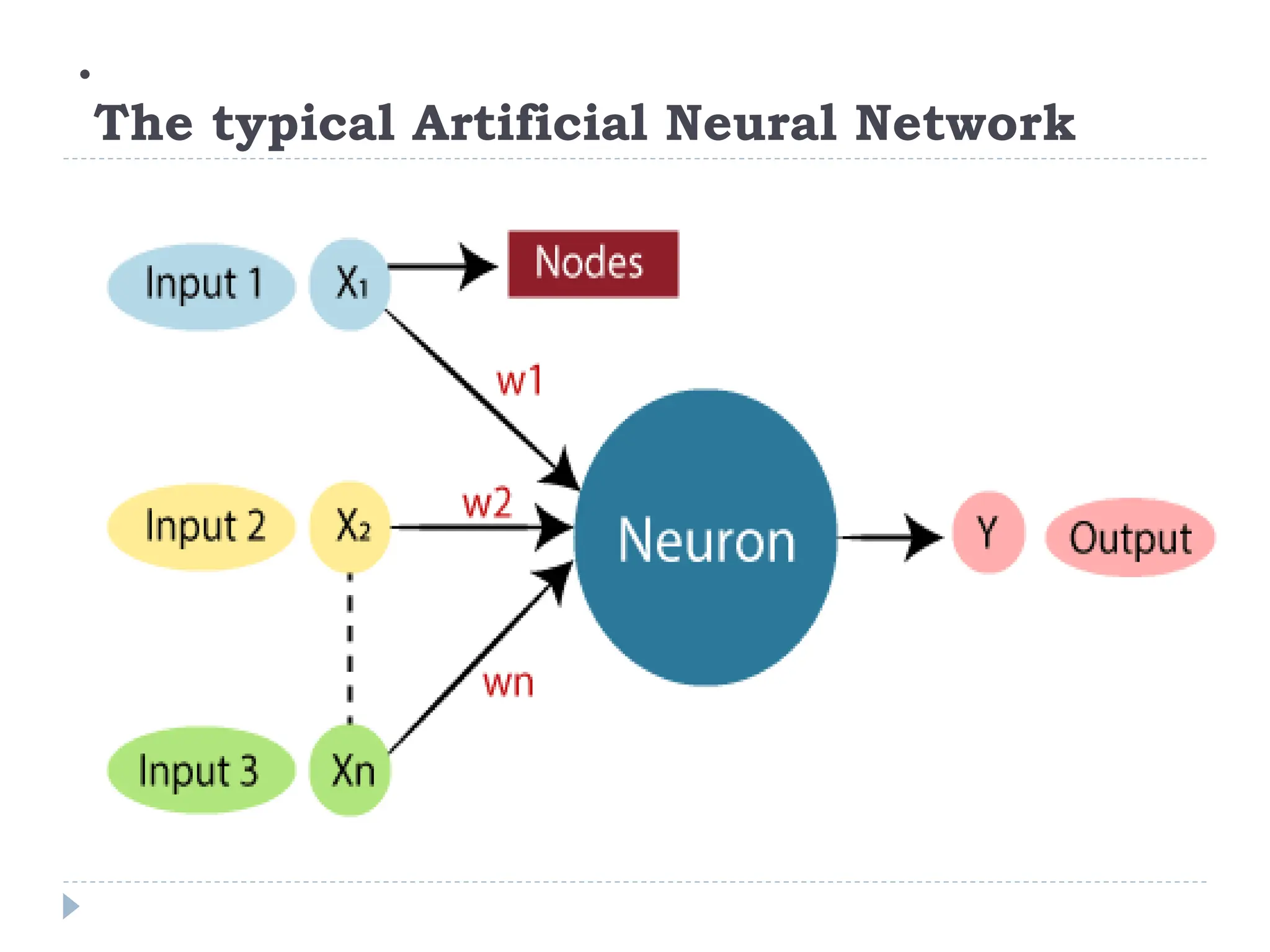 Deep learning Techniques JNTU R20 UNIT 2 | PPTX