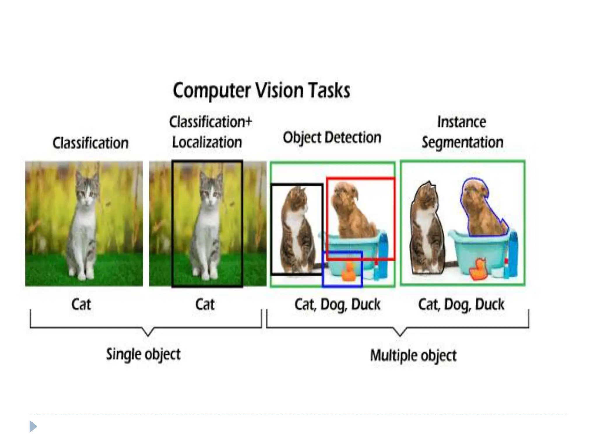 Deep learning Techniques JNTU R20 UNIT 2 | PPTX