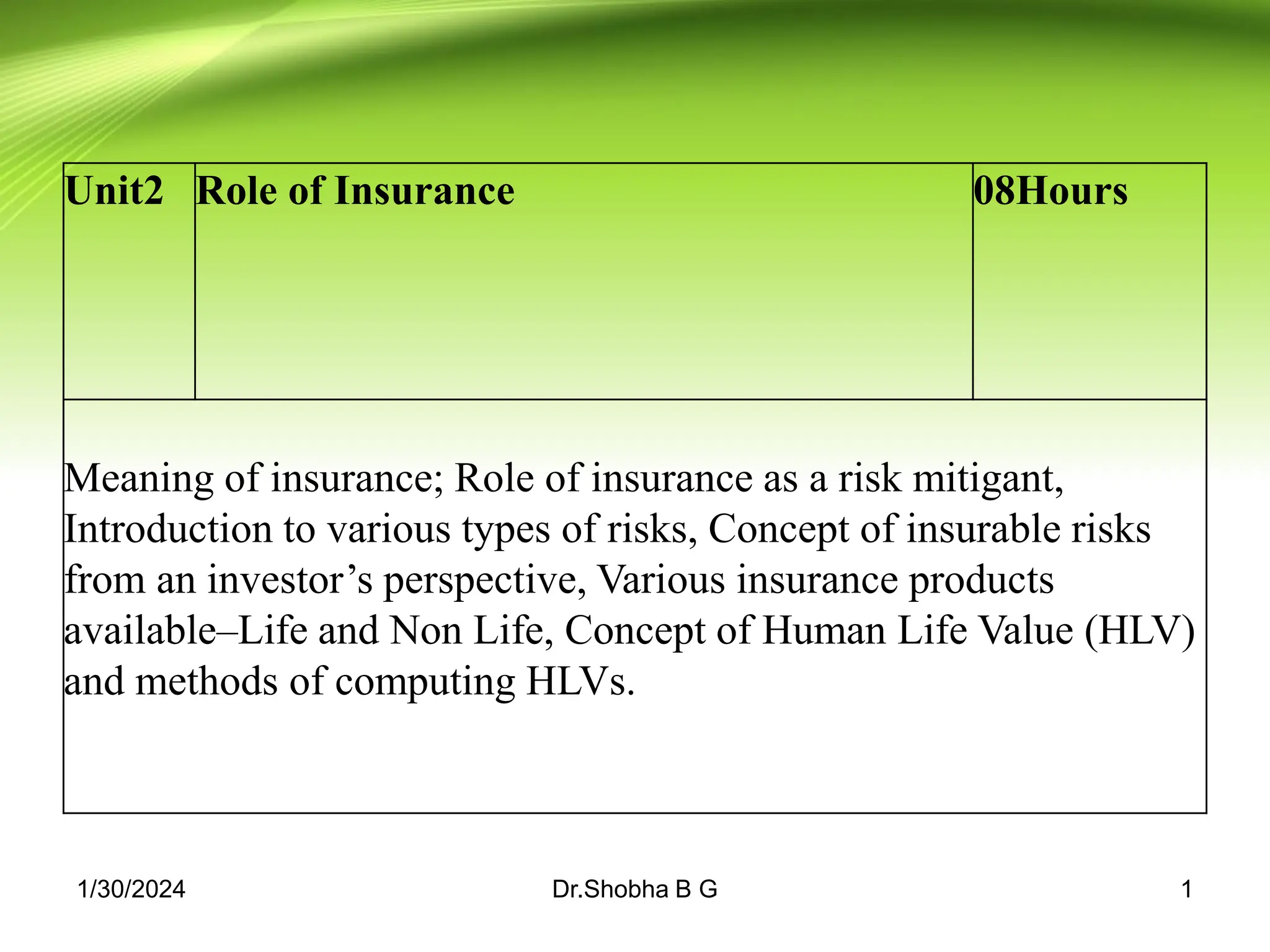 Role of Insurance , types of Insurance and HLV | PPT