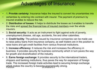 Role of Insurance , types of Insurance and HLV | PDF | Motor Insurance ...