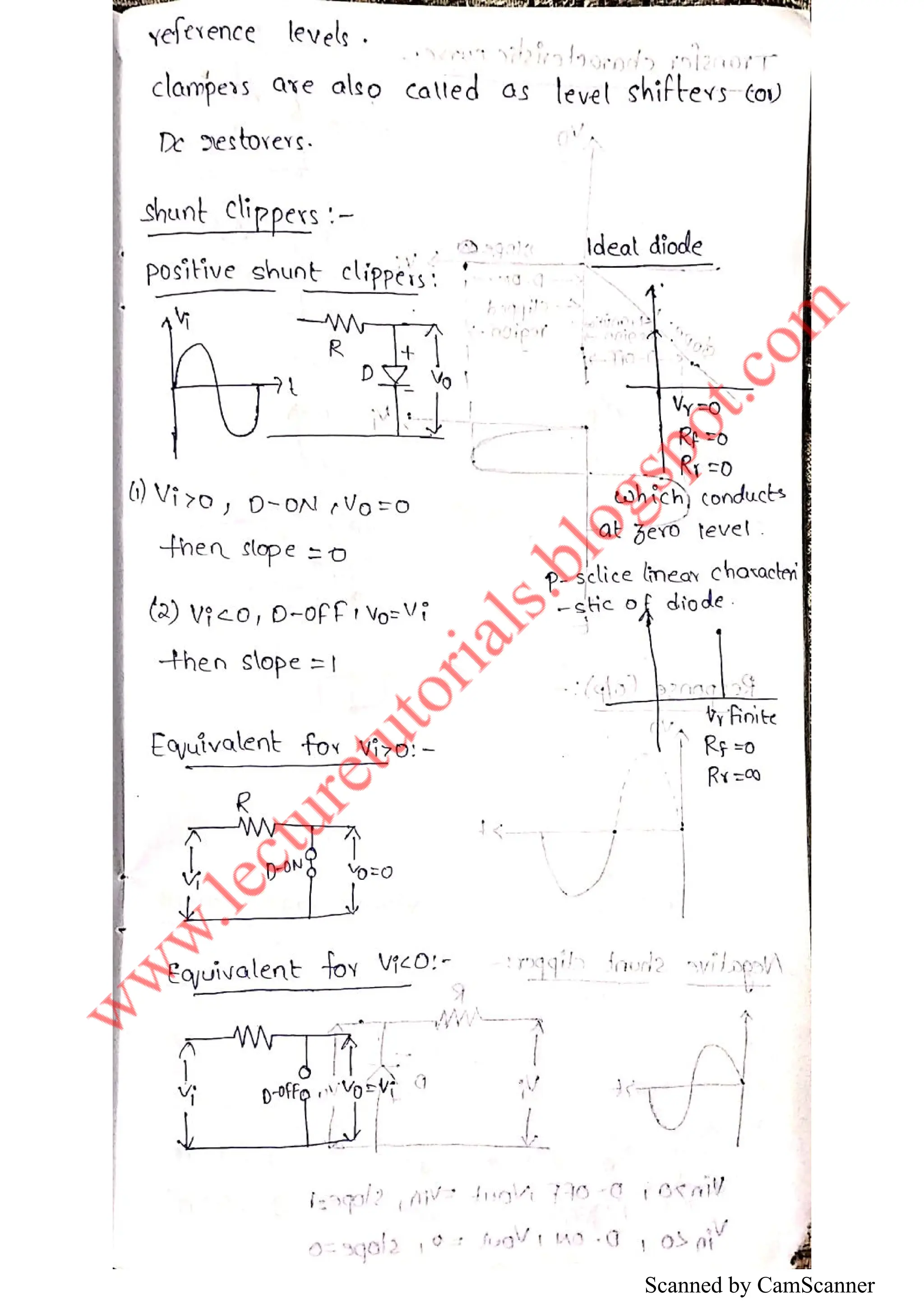 Pulse and Digital circuits meterial unit wise | PDF