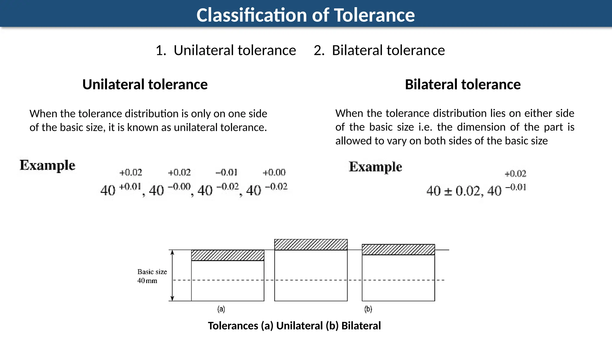 Metrology and Quality Control_ Limit, fit, tolerance | PPTX