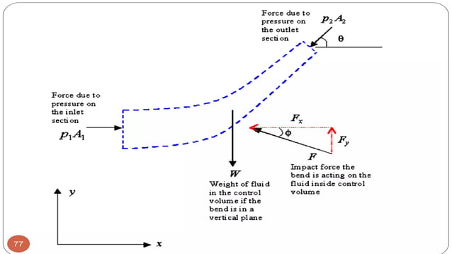 Basic concepts of fluid flow-fluid kinematics and dynamics | PPTX