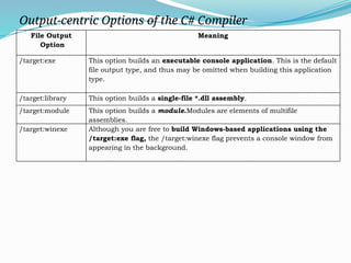 C# PPT FPR STUFENTS NOTES PPT FILES STUDY | PPTX