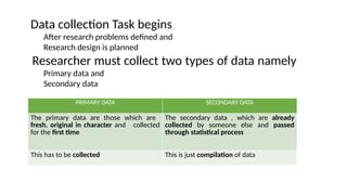 Researcher must collect two types of data namely Unit-2.pptx