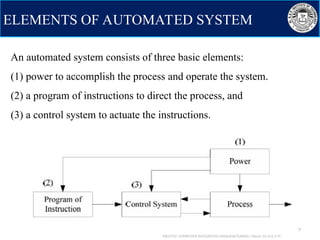 Unit-2.pptUnit-1.ppt defines the how to study . prepare the learning of ...