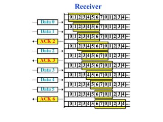 MAC ADDRESS, IP ADDRESS AND OSI LAYER ITS FUNCTIONS | PPT