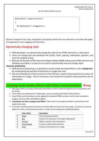 UNIT-2.pdff na hdjsjqkiadndkwjsmdmakxkddnsn | PDF