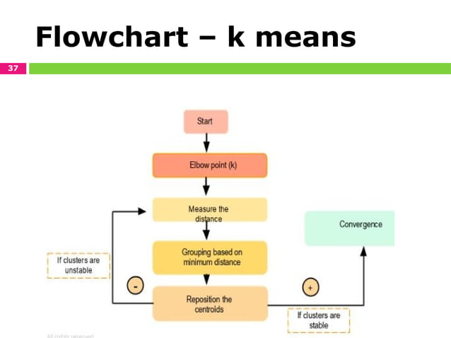 big data analytics unit 2 notes for study | PPT
