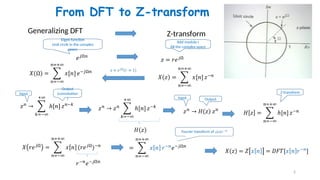 Properties of z transform AND ITS APPLIC | PPT
