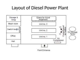 UNIT-2.- Diesel, Gas Turbine and Combined cycle power plants | PPTX