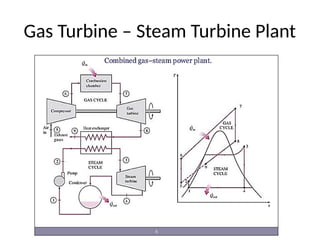 UNIT-2.- Diesel, Gas Turbine and Combined cycle power plants | PPTX