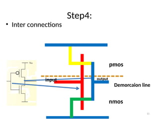 MOS and BiCMOS Design Process stick diagrams and layout diagrams | PPTX