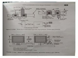 MOS and BiCMOS Design Process stick diagrams and layout diagrams | PPTX