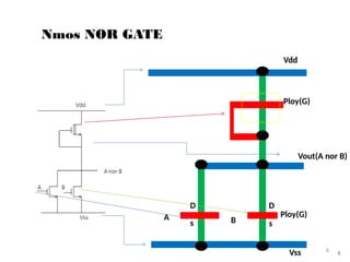 MOS and BiCMOS Design Process stick diagrams and layout diagrams | PPTX