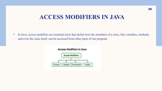 Unit 2: Classes, Inheritance, Packages & Interfaces in java | PPTX