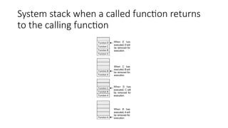 C programming unit 2 notes and syllabus books | PPTX