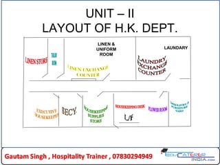 layout-and-organisational-structure | PPT
