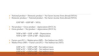 Unit-2-A-National-Income.pptx
