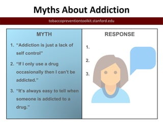 Unit-2-Addiction-101-powerpoint-file-pptx | PPTX