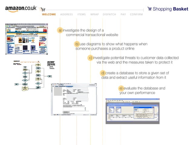 Unit 2 Assignments | PPT