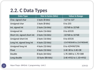 structured Programming Unit-2-Basic-Elements-of-C.pptx