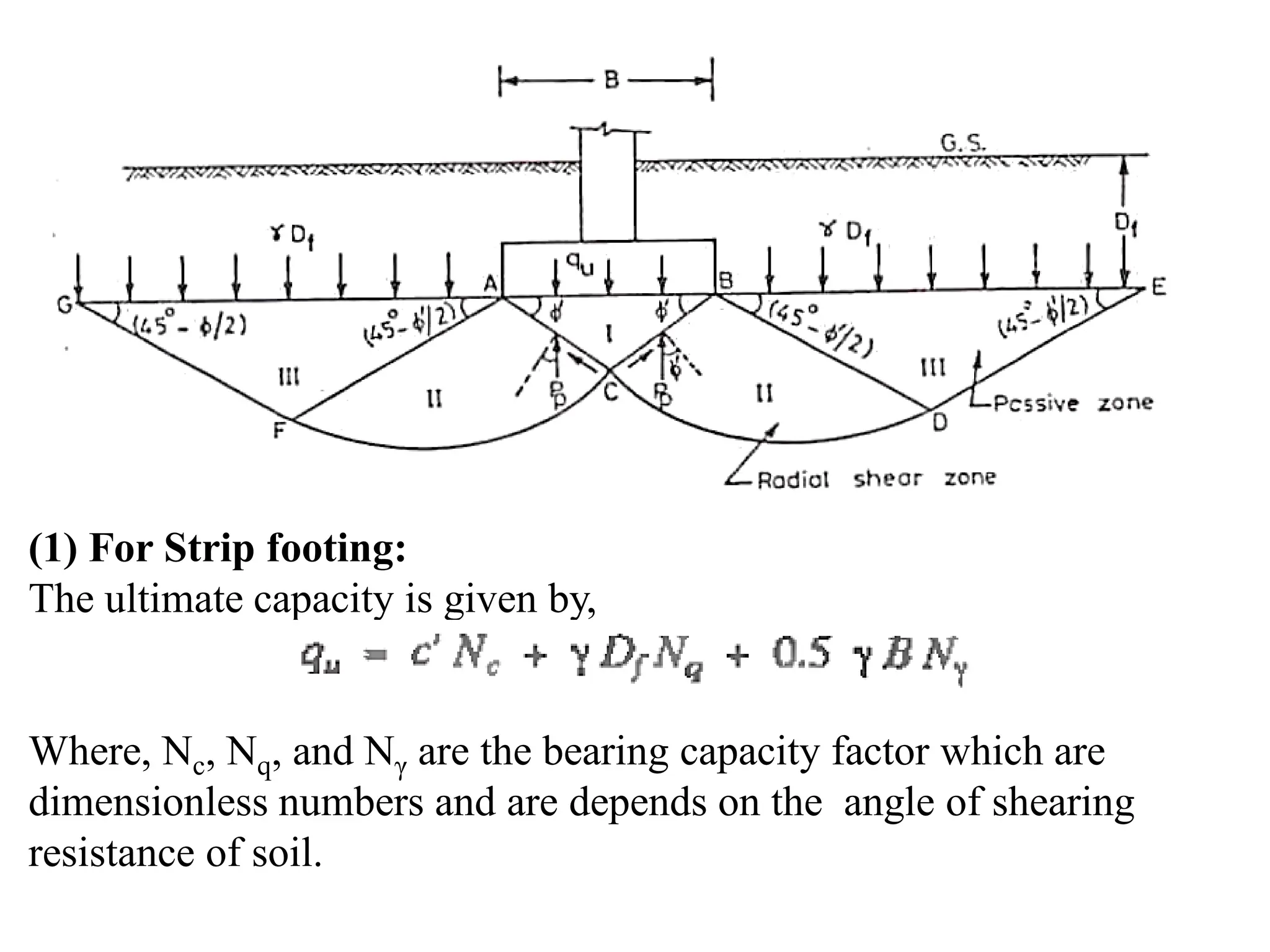 Unit-2-Bearing capacity of Shallow foundation.pdf