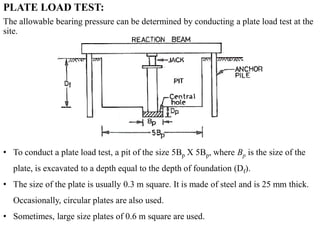 Unit-2-Bearing capacity of Shallow foundation.pdf