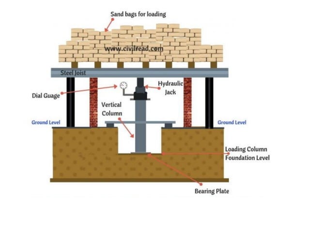 Unit-2-Bearing capacity of Shallow foundation.pdf