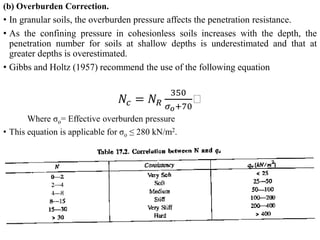 Unit-2-Bearing capacity of Shallow foundation.pdf