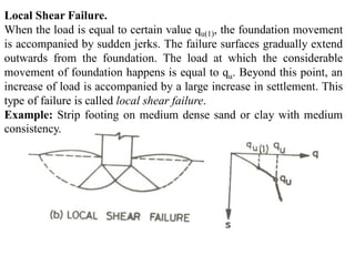 Unit-2-Bearing capacity of Shallow foundation.pdf