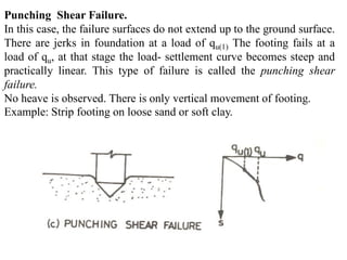 Unit-2-Bearing capacity of Shallow foundation.pdf