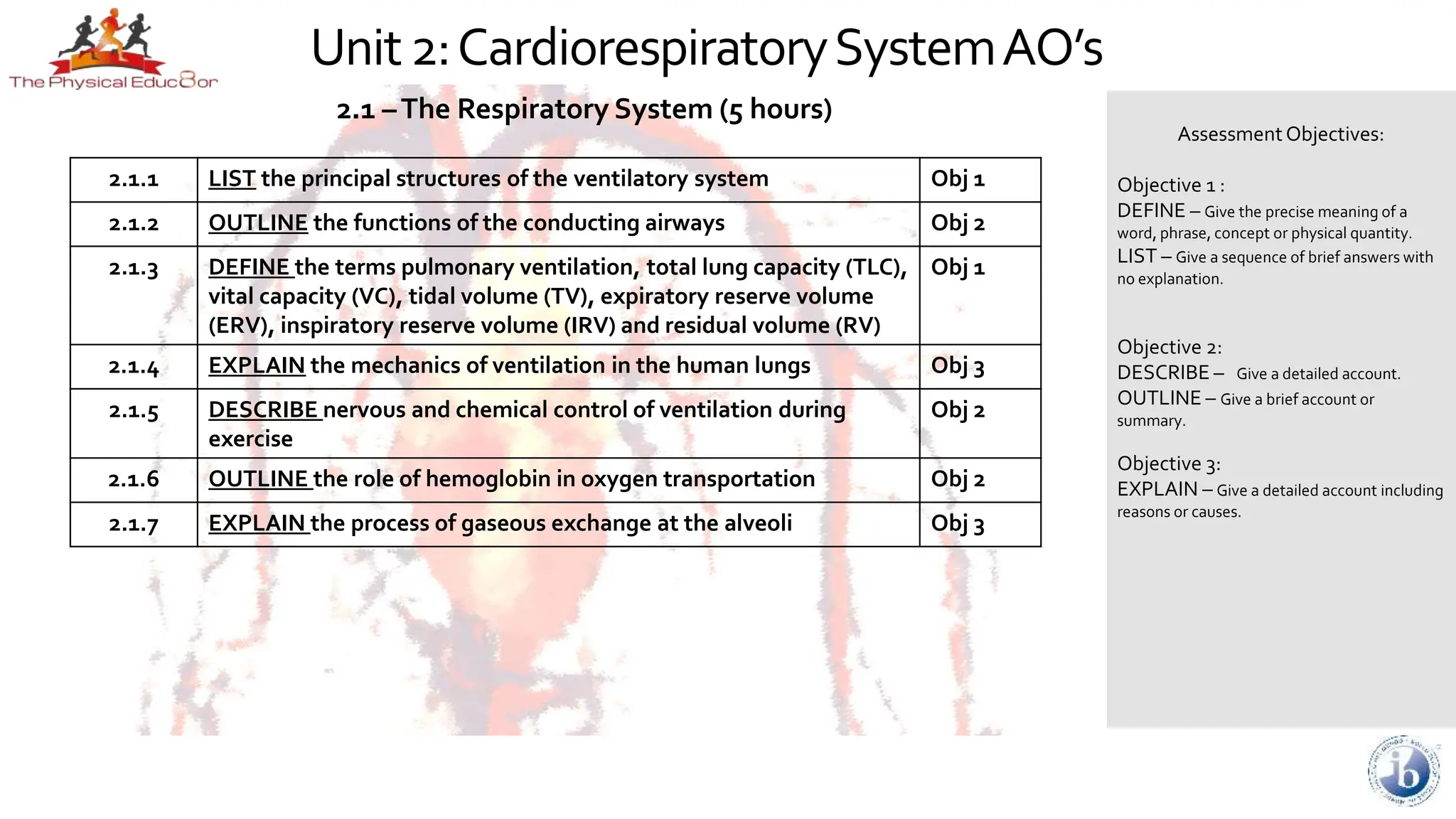 Unit-2-Cardiorespiratory-System.pptx